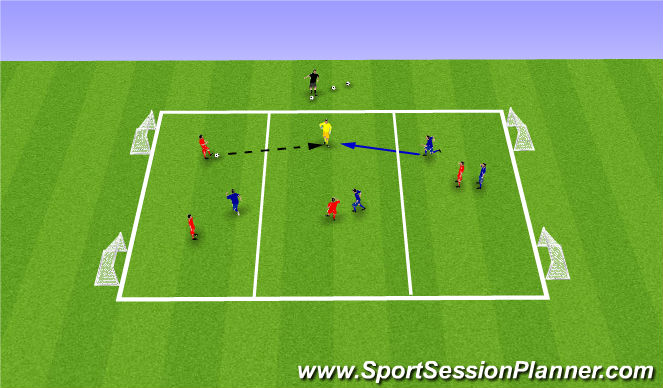 Football/Soccer: Individual focus - Receiving to play forwards (middle ...