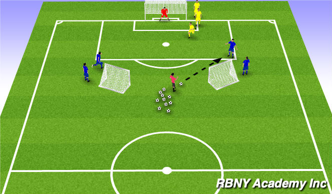 Football/Soccer: U8 Attacking 2v1 (Academy: Finish the attack, Academy ...