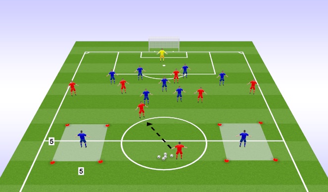 Football/Soccer: D13 - Coach Midfield 3 to Defend in Front of Back 4 ...