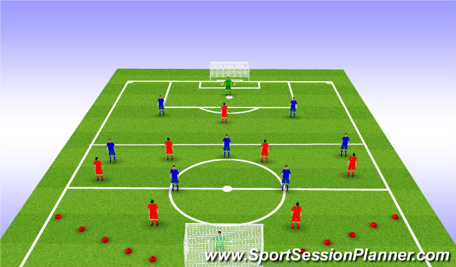 Football/Soccer: Breaking Lines And Forward play (Tactical: Attacking ...