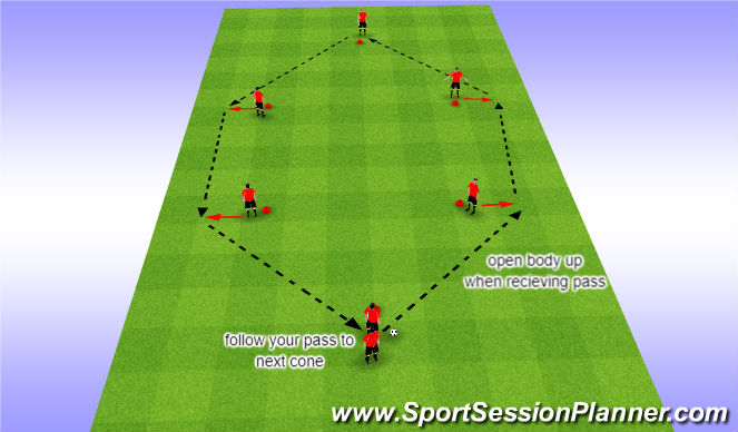 Football/Soccer: passing (Technical: Passing & Receiving , Academy ...