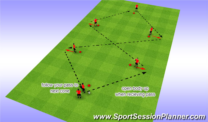 Football/Soccer: passing (Technical: Passing & Receiving , Academy ...
