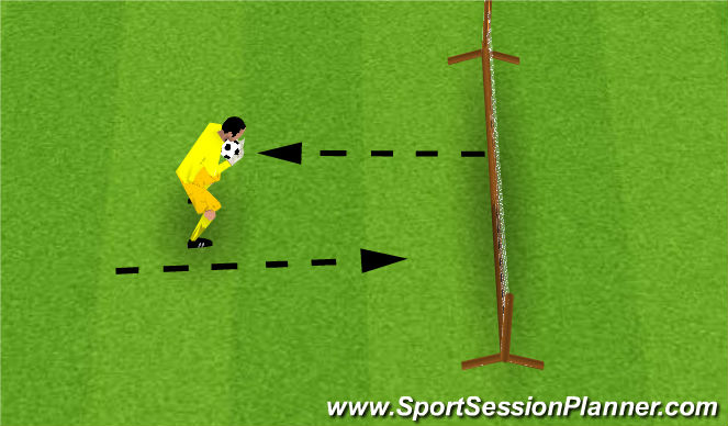 Football/Soccer: Home Instruction GK - MOVING AND HANDLING_session 2 ...