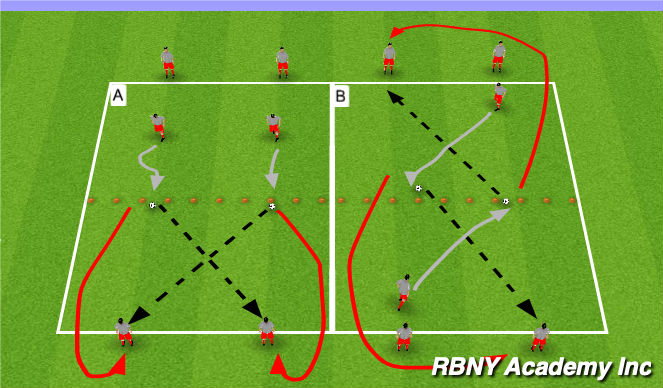 Football/Soccer: DM - Technical Skills - Disguised Passing (Technical ...