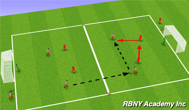 Football/Soccer: DM - Defending - 2v2 Pressure, cover, communication (Tactical: Defensive ...