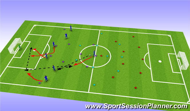 Football/Soccer: Patterns to a Finish in Final Third (Tactical ...