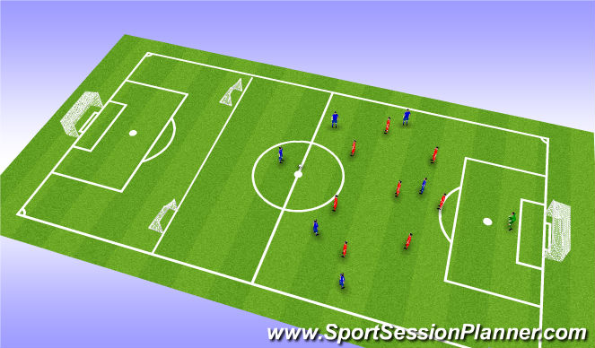 Football/Soccer: Mid and Deep Block Defending (Tactical: Defensive ...