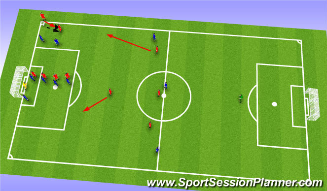 Football/Soccer: Set Pieces (Set-Pieces: Corners, Moderate)