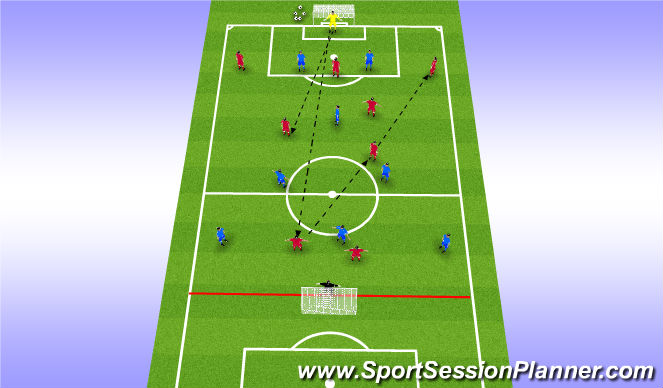 Football/Soccer: Switching Play (Tactical: Switching play, Academy ...