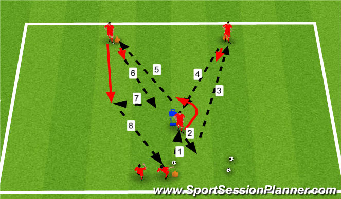 Football/Soccer: 5 Player passing practice (Technical: Passing & Receiving , Moderate)