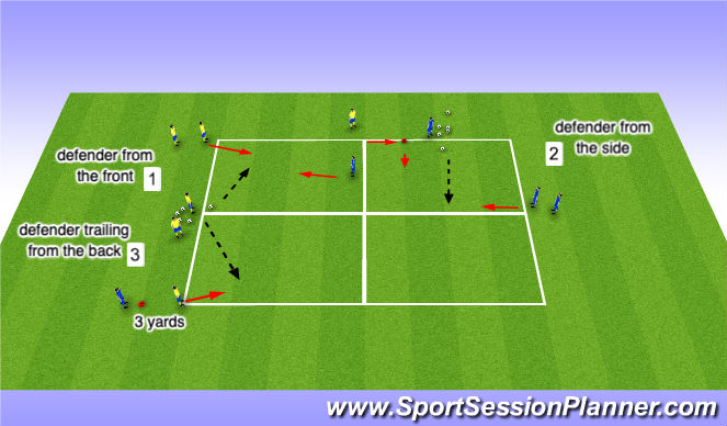 Football/Soccer: Example Session U9-11: 1v1s Recognizing Pressure ...