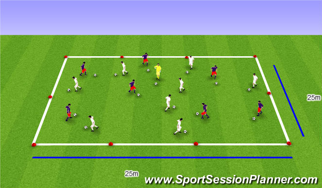 Football/Soccer: Coaching Building up from the Flank (Tactical: Playing ...