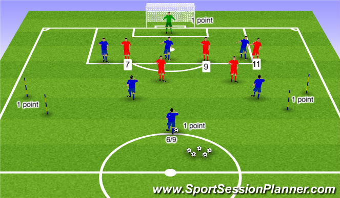 Football/Soccer: DEFENSIVE BLOCK (low) (Tactical: Defensive principles ...