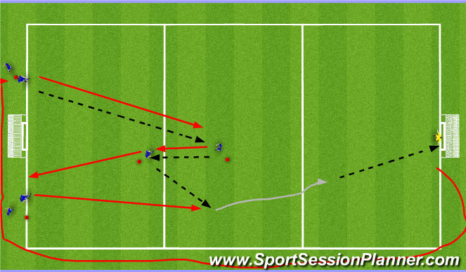 Football/Soccer: Third Man Runs (Technical: Movement off the ball ...