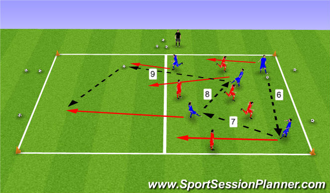 Football/Soccer: WFA General Practice- Anaerobic (Tactical: Possession ...