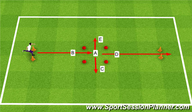 Football/Soccer: SAQ's - Sessions 1-7 (Physical: Speed, Moderate)