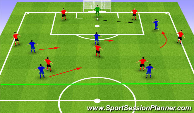 Football/Soccer: Defending in the Attacking Third (Tactical: Defensive ...