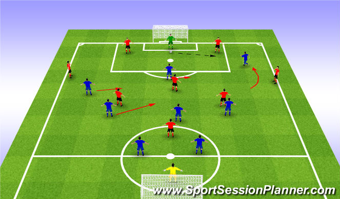 Football/Soccer: Defending in the Attacking Third (Tactical: Defensive ...
