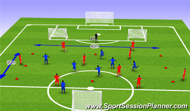 Football/Soccer: Positioning in middle 3rd to receive and play forward ...