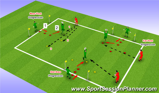 Football/Soccer: Wk 5 Q-training: crossing/highball sessions with ...