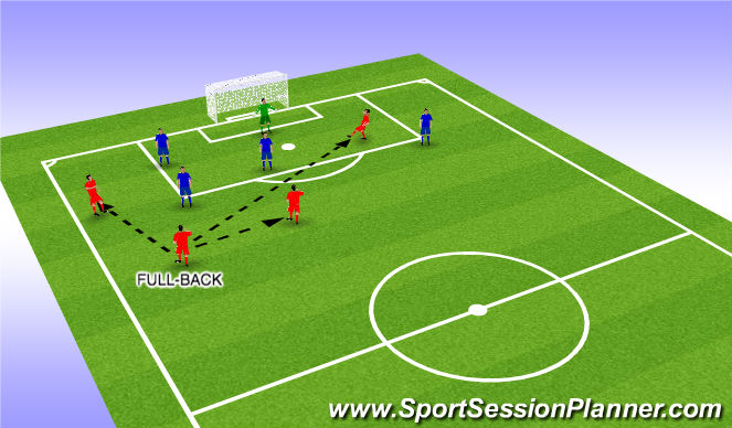 Football/Soccer: INDIVIDUAL ROLES-FULL BACKS (Tactical: Positional ...