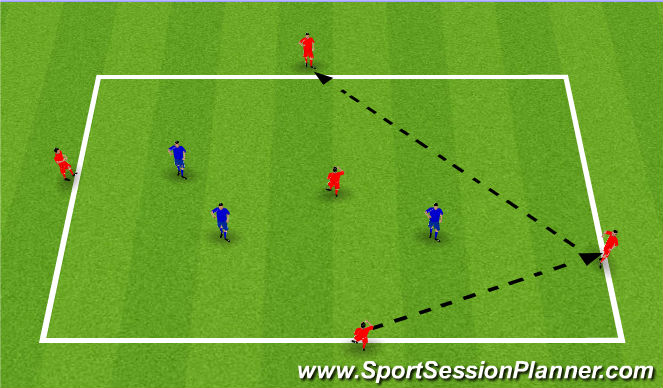 Football/Soccer: 5v3 BOXED RONDO (Tactical: Positional understanding ...