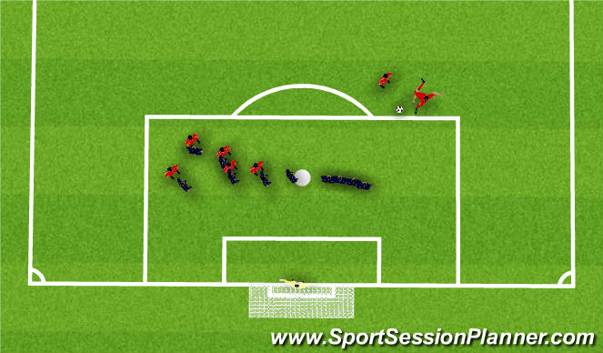Football/Soccer: Defensive Set Piece- Shooting (Set-Pieces: Free-kicks ...