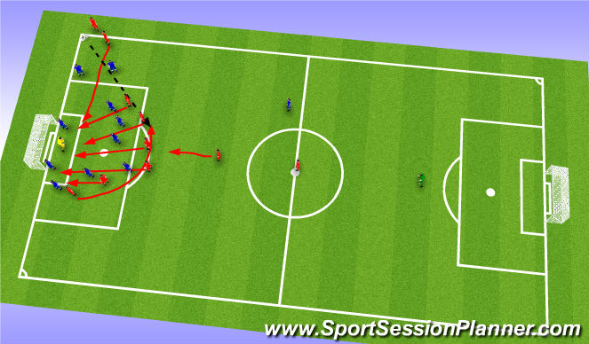 Football/Soccer: Set Pieces (Set-Pieces: Corners, Moderate)