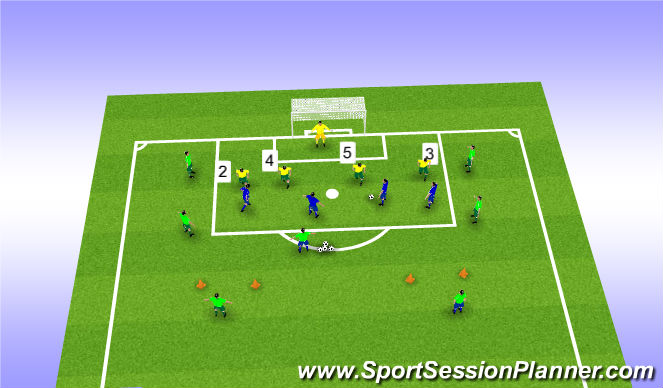 Football/Soccer: Low Block (Academy: Mid-block and press, Moderate)