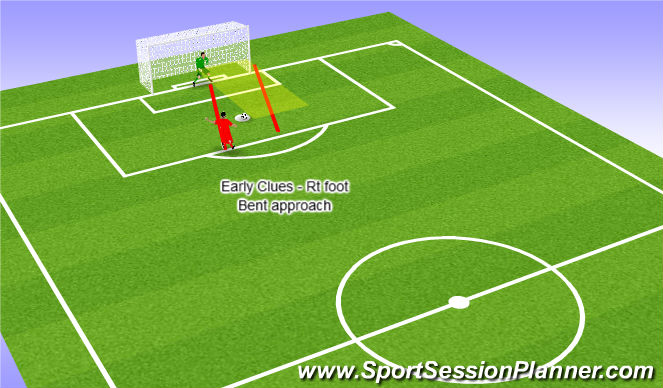Football/Soccer: Reading the Penalty Kicks Right foot (Set-Pieces: Free ...