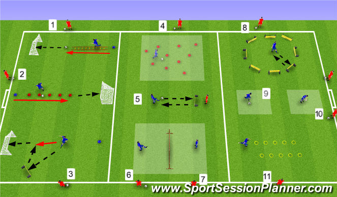 Football/Soccer: Personal Training (Technical: General, Academy Sessions)