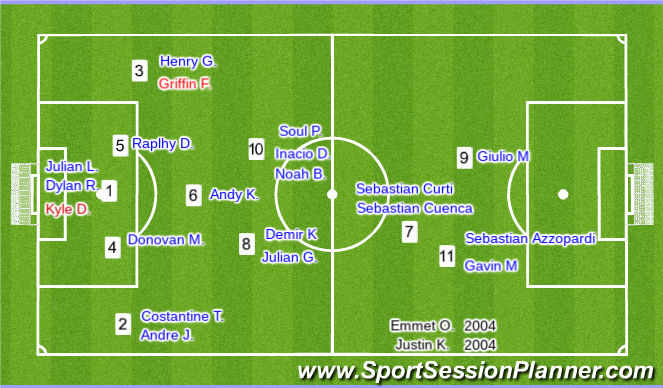 Football/Soccer: Schematic (Academy: Attacking transition game, Beginner)