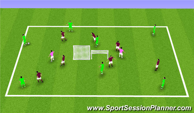 Football/Soccer: Attacking Shape (Technical: Passing & Receiving ...