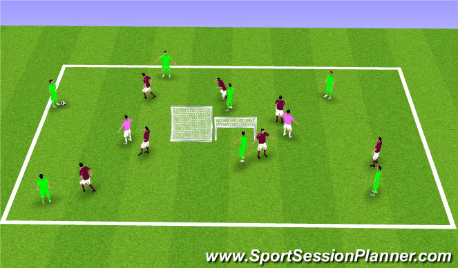Football/Soccer: Attacking Shape (Technical: Passing & Receiving ...