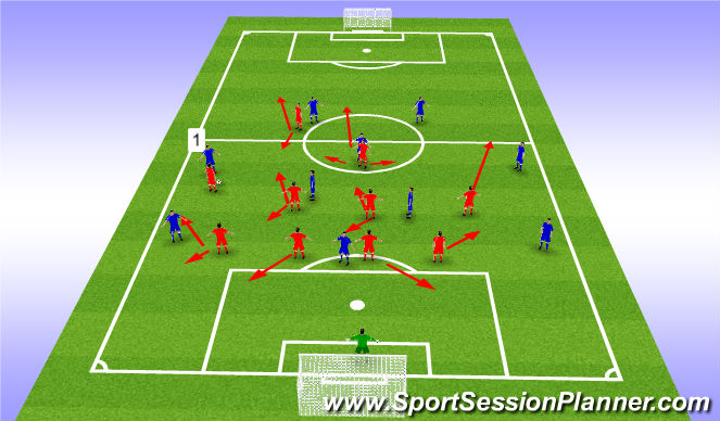 Football/Soccer: Attacking Transition Development Phase Wide ...