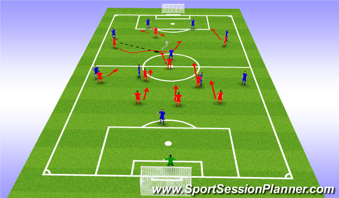 Football/Soccer: Attacking Transition Execution Phase between the lines ...