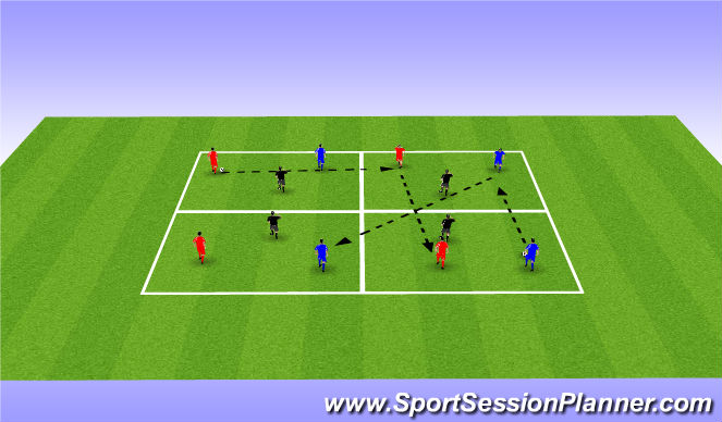 Football/Soccer: concentration (Psychological practices, Moderate)