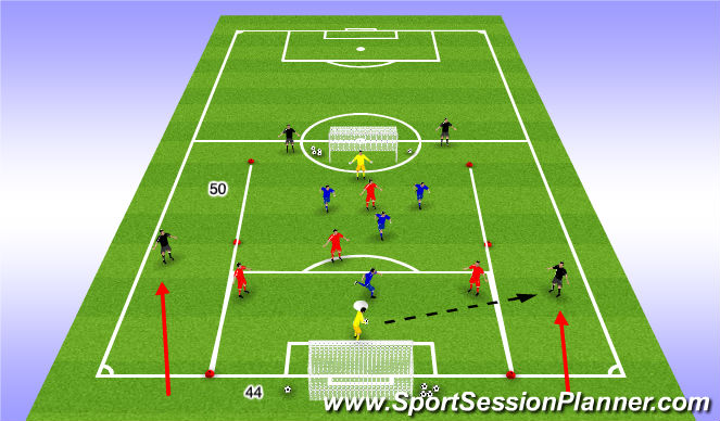 Football/Soccer: Coach FBs in the Attacking Zone (Functional: Defender ...