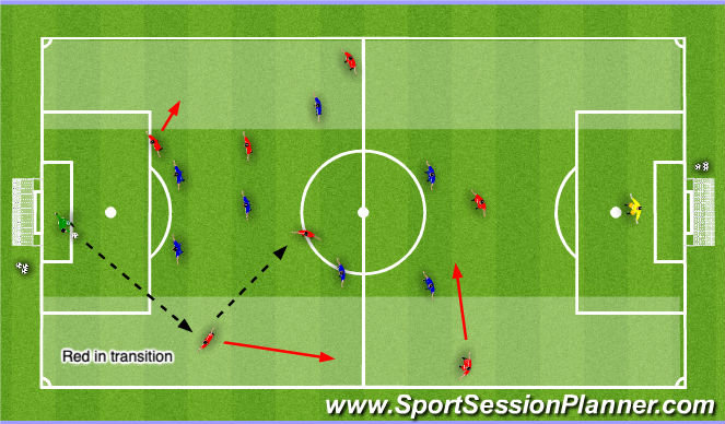 Football/Soccer: Coach FBs in the Attacking Zone (Functional: Defender ...