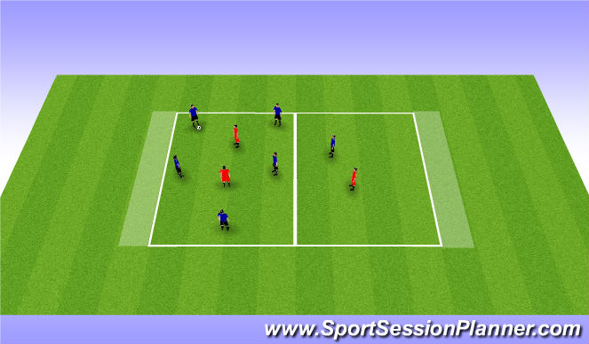 Football/Soccer: RS: Directional rondo / possession (Tactical ...