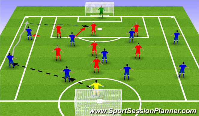 Football/Soccer: UEFA A - Creating wide overloads - Team training and individual (Tactical ...