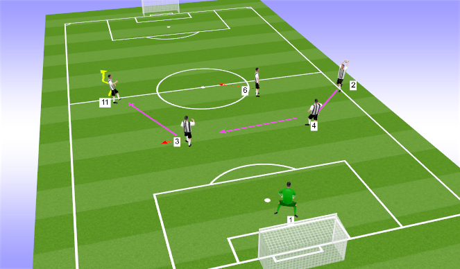 Football/Soccer: Throw-in from middle third (Set-Pieces: Throw-ins ...