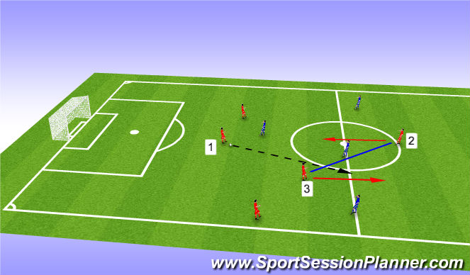 Football/Soccer: EXPOILTING FULLBACKS WITH ROTATION (Tactical ...