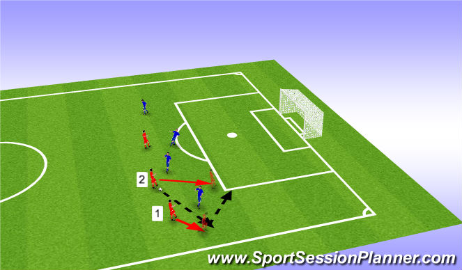 Football/Soccer: EXPOILTING FULLBACKS WITH ROTATION (Tactical ...
