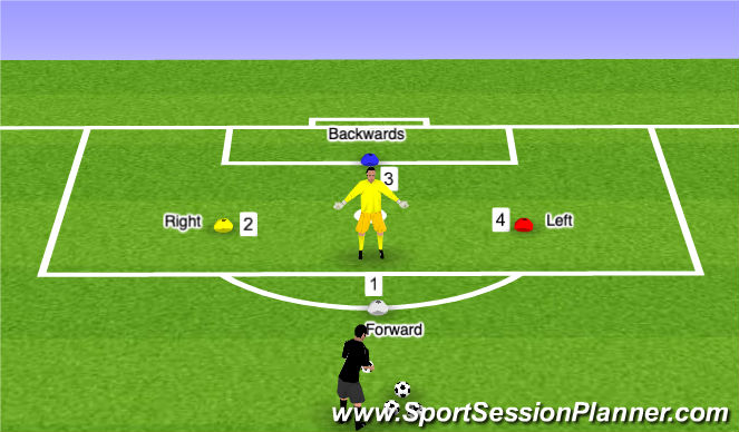 Football/Soccer: Goalkeeping session 3 (Goalkeeping: General, Moderate)