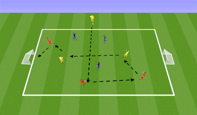 Football/Soccer: 10: Build Up Play with a Midfield 3 (Tactical ...