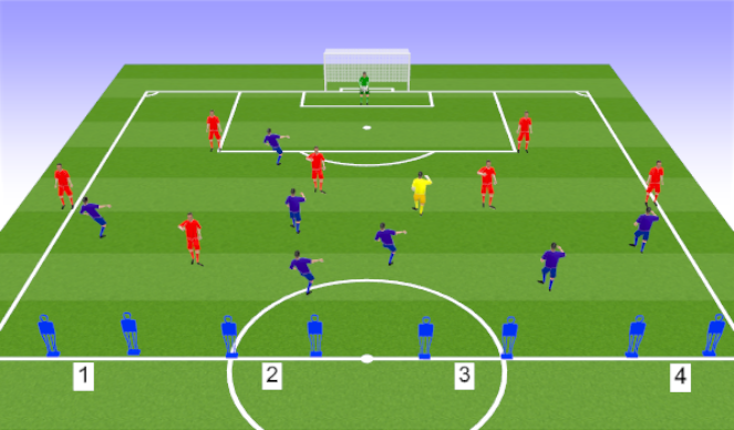 Football/Soccer: 10: Build Up Play with a Midfield 3 (Tactical ...