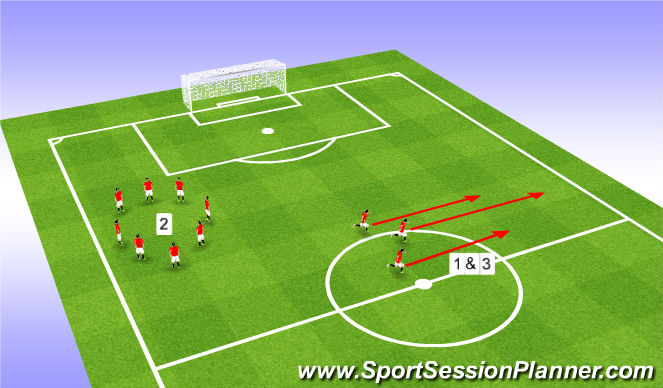 Football/Soccer: Interchange of positions (Tactical: Combination play ...