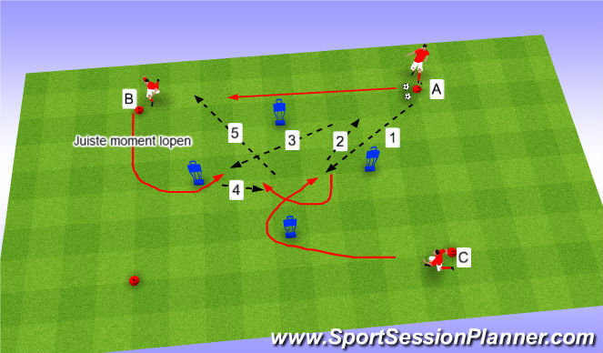 Football/Soccer: Pass en trap vorm: In de ruimte komen, diepte en 3de ...