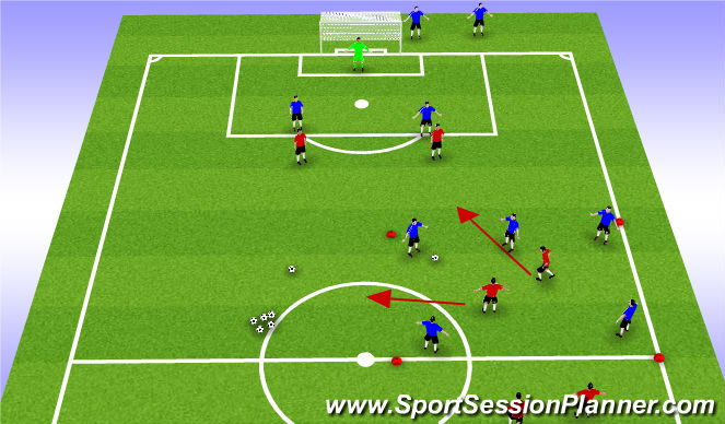 Football/Soccer: Overloads session (Academy: Attacking transition game ...